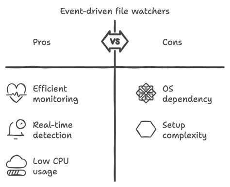 Understanding File Watchers In Rails Evented Vs Polling Based Thnk