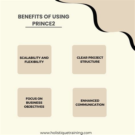 What Is Prince2 Project Management Methodology