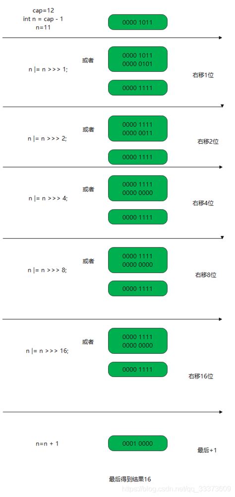 Java 集合深入理解 （十三） ：arraydeque实现原理研究，及动态扩容、双端队列和单队列和栈比较arraydeque扩容 Csdn博客