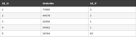 SQL左连接left join关键字 CSDN博客