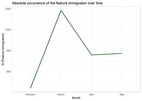 12 Tutorial 12 Rule Based Approaches And Dictionaries Text As Data Methods In R Applications