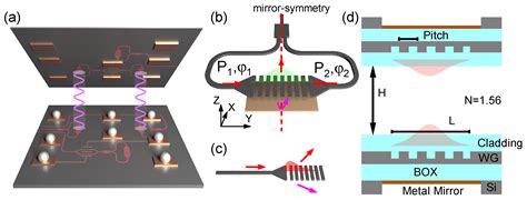 Computational Study Of The Coupling Performances For A Long Distance