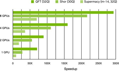 Cuquantum Accelerate Quantum Computing Research Nvidia Developer
