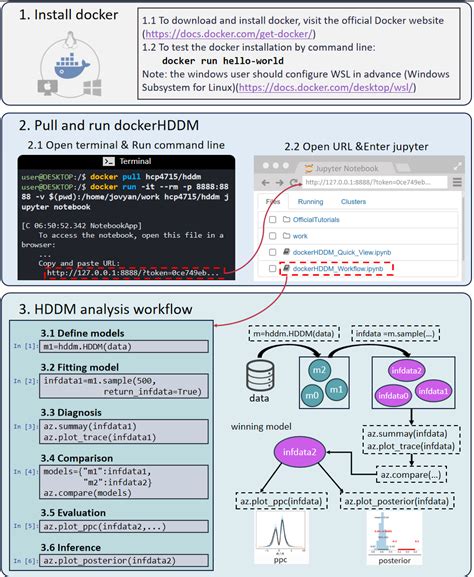 Dockerhddm 从安装到入土 一 知乎