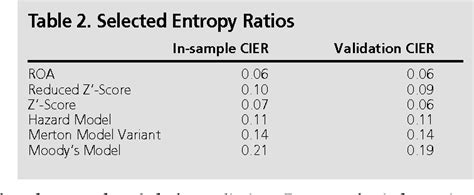 Table 2 From Benchmarking Quantitative Default Risk Models A Validation Methodology Semantic