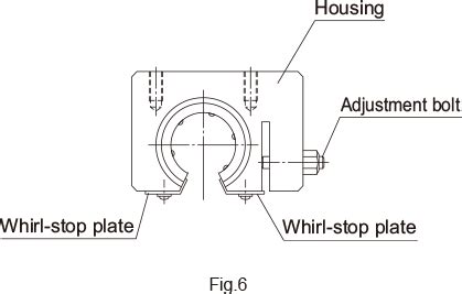 Assembling The Linear BushingMounting Procedure And MaintenanceOther Linear Motion Guides