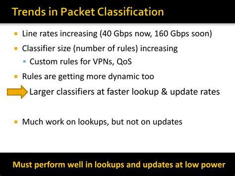 Ppt Treecam Decoupling Updates And Lookups In Packet Classification