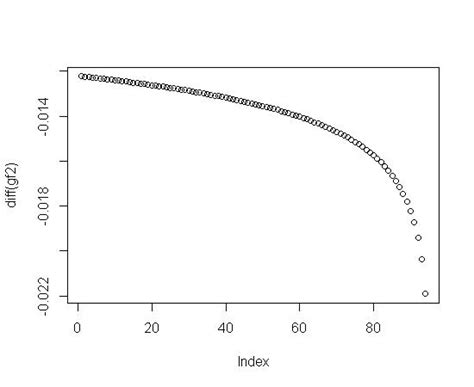 Inverse Exponential Graph
