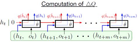recurrent experience replay in distributed reinforcement learning