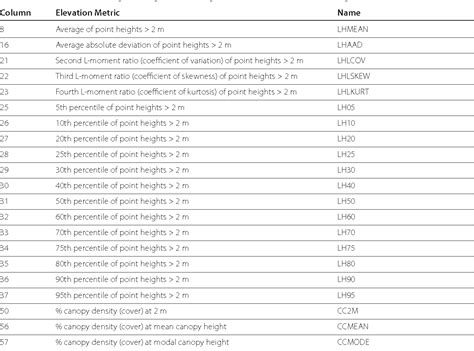 Table 4 From A Best Practices Guide For Generating Forest Inventory Attributes From Airborne