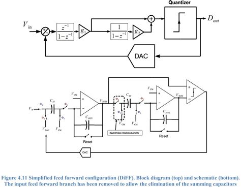 image sensors world column parallel adc theses