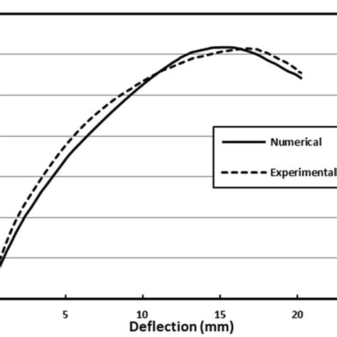 The Method To Resolving The Optimization Problem Download Scientific Diagram