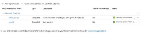 azure ad b2c as an identity provider for blazor applications