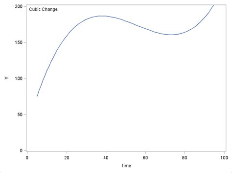 Applied Longitudinal Data Analysis Page Singer Willett
