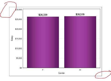 Solved Adding Background Color To Graph Sas Support Communities