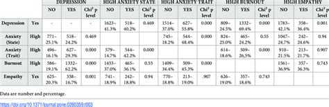 Association Between Variables Download Scientific Diagram