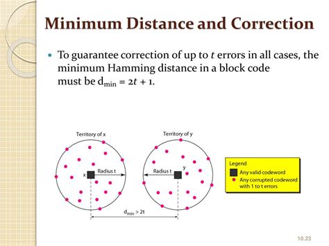 Ppt Chapter 10 Error Detection And Correction Powerpoint Presentation Id 5336181