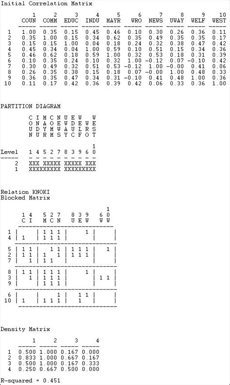 Equivalence Measures Of Similarity And Structural Equivalence