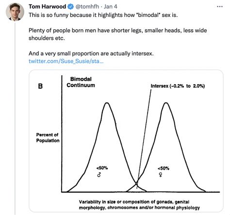 The Taming Of The Doggit Sex Matters