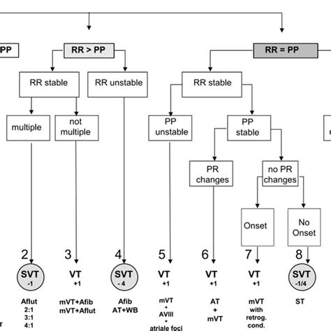 Smart Detection Algorithm In A Dx Device Download Scientific Diagram