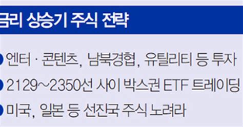 금리 상승기 재테크 증권 변동성 장세 Etf 치고 빠지기 전략 실적株 꼭 쥐고 美·日 분산투자 대안