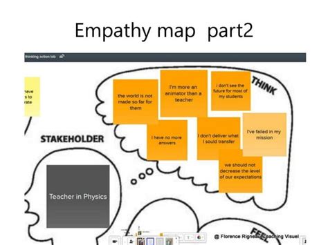 Design Thinking Action Lab Ppt