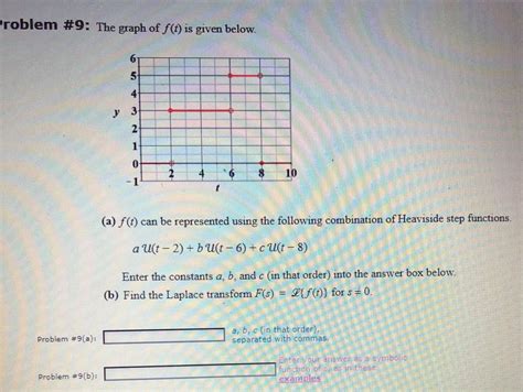 solved problem 9 the graph of f t is given below 6 5 4 y