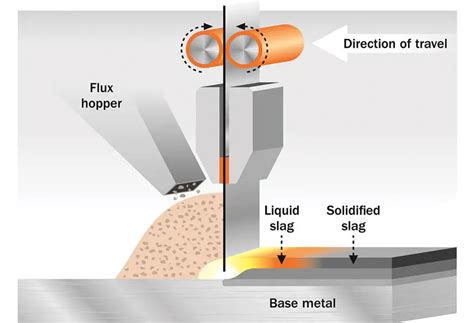 Understanding Cladding In Welding Enhancing Metal Surfaces