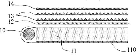 Composite Bright Enhancement Film Eureka Patsnap
