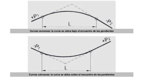 Curvas Verticales Point I My Site Of Topografia
