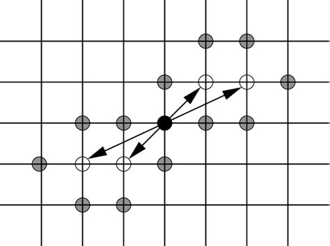 figure 1 from dual geometric worm algorithm for two dimensional discrete classical lattice