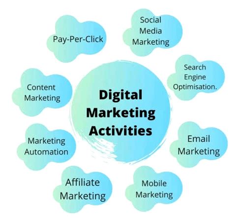 Sanket Gaikwad On Linkedin Sanketgaikwad Payperclick Digitalamarketing Emailmarketing