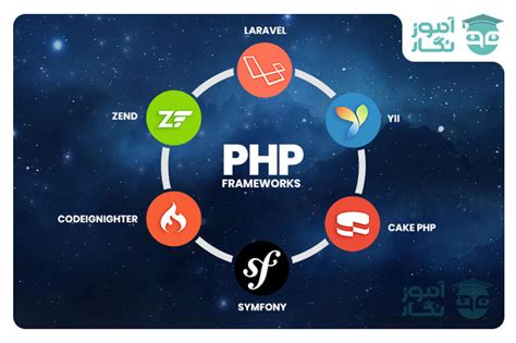 معرفی فریمورک‌های Php آکادمی آموزنگار