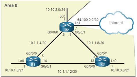 CCNA V Curriculum Module Single Area OSPFv Configuration
