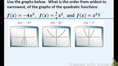 Quadratic Functions And Their Graphs