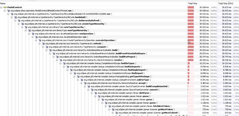 Quick Type Hierarchy Freezes Ui · Issue 1065 · Eclipse Jdteclipsejdt