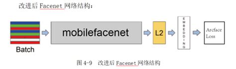 毕业设计项目：基于springboot深度学习的人脸识别会议签到系统设计与实现人脸识别签到系统 Cnn Csdn博客