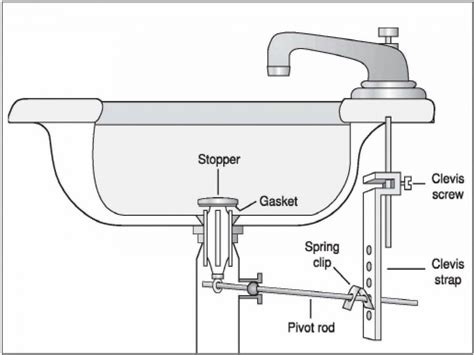 How To Replace Bathroom Sink Drain Stopper Everything Bathroom