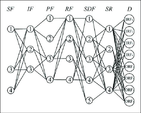 Flow Graph Of The Training Samples After Node Reduction Download
