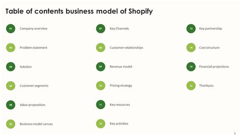 Business Model Of Shopify Powerpoint Ppt Template Bundles Bmc Ppt Slide