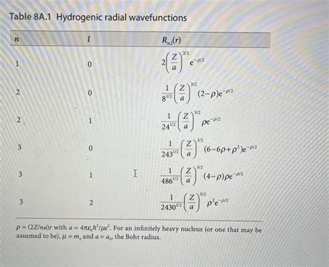Self Test 8a 3 Find The Most Probable Distance Of A 2