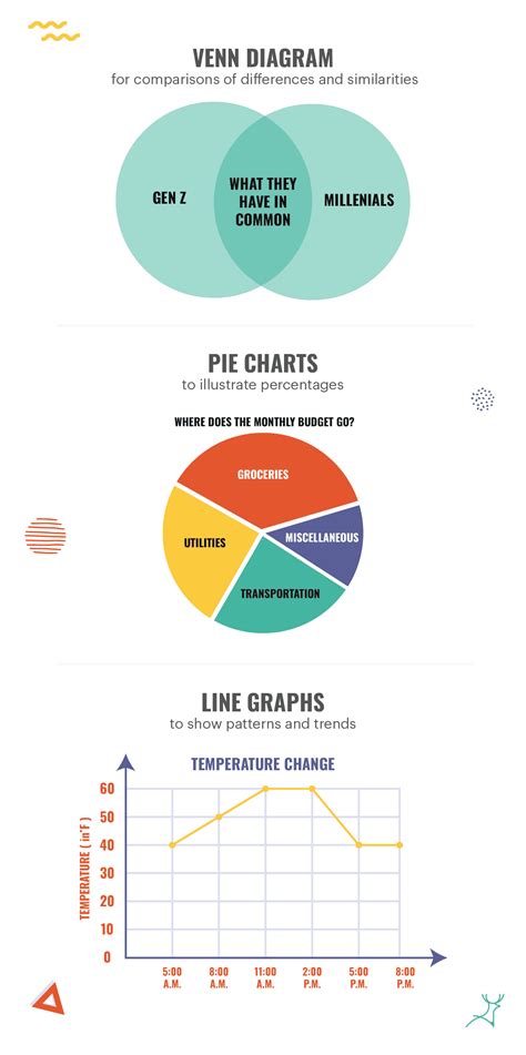 Ways To Use Infographics Storytelling Data Timelines And More