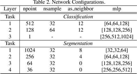 Pointasnl Robust Point Clouds Processing Using Nonlocal Neural