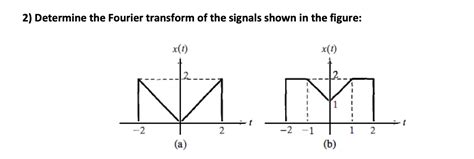 Solved Determine The Fourier Transform Of The Signals Chegg