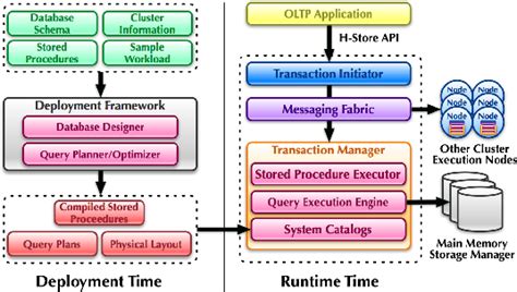 Transaction Processing System Semantic Scholar