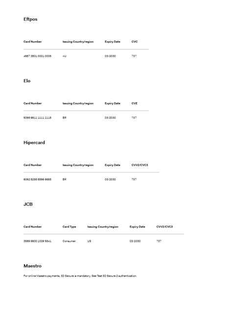 Test Card Numbers Adyen Docs 006 Pdf