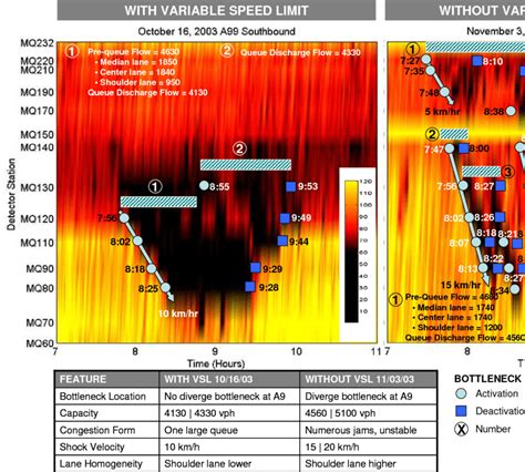 Site Map And Time Space Speed Contour Diagrams From A99 Site With And Download Scientific