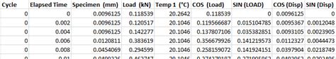 Getting Excel To Average A Large Data Set Every 49 50 Rows Super User