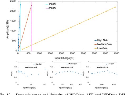 figure 12 from development of ultrawide dynamic range readout asics for