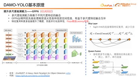 【论文精读】damo Yolo：兼顾速度与精度的高效目标检测框架（ A Report On Real Time Object Detection Design） Damo Yolo A